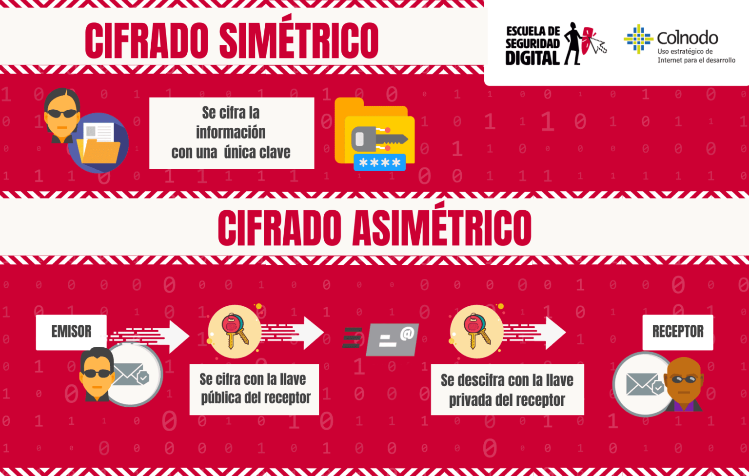 Día Mundial del Cifrado: La clave para proteger la información ...